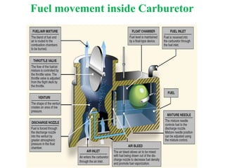 IC Engines Fuel Systems PRINCIPLE AND WORKING | PPTX