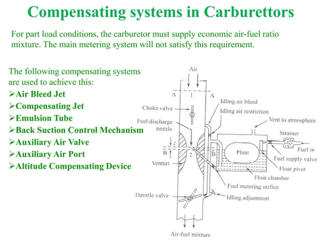 IC Engines Fuel Systems PRINCIPLE AND WORKING | PPTX