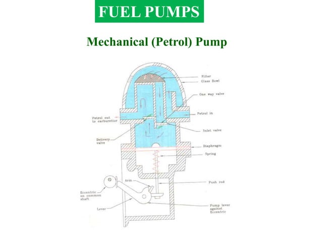 IC Engines Fuel Systems PRINCIPLE AND WORKING | PPTX
