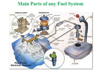 IC Engines Fuel Systems PRINCIPLE AND WORKING | PPTX