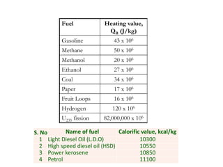 IC Engines Fuel Systems PRINCIPLE AND WORKING | PPTX
