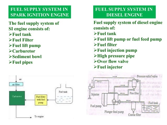 IC Engines Fuel Systems PRINCIPLE AND WORKING | PPTX