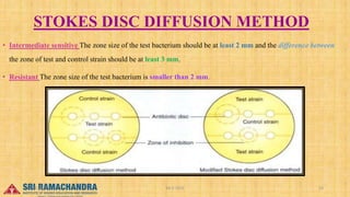 MICROBIOLOGICAL CULTURE SENSITIVITY TEST | PPTX