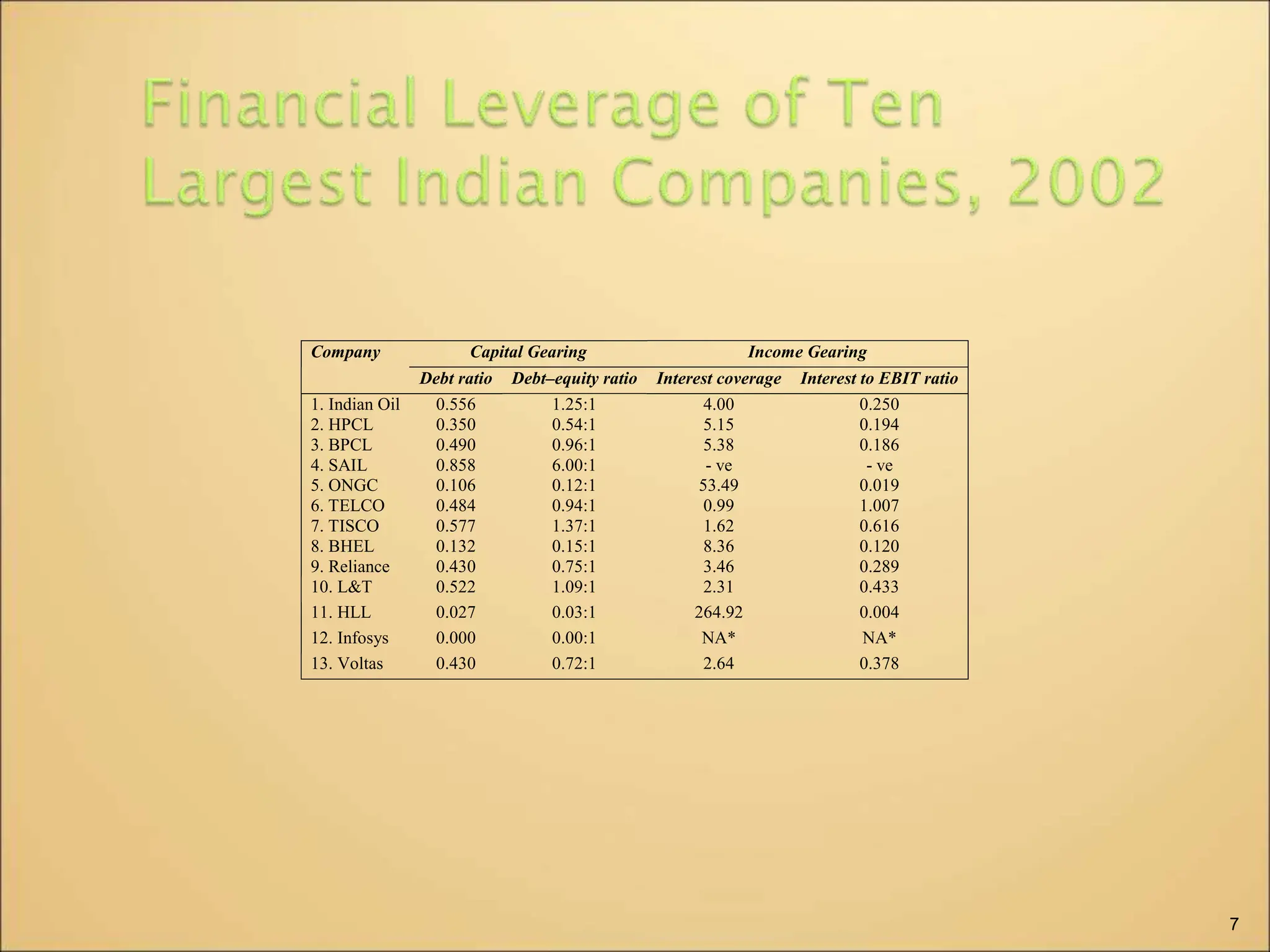Ch_14_LEVERAGE.ppt this is based on the account paper | PPT
