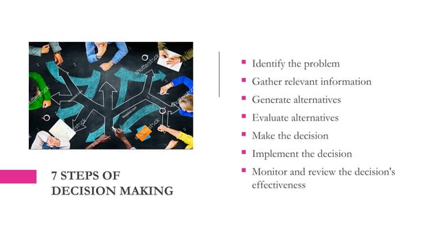 Management Concepts and Theories - Decision Making Process.pptx