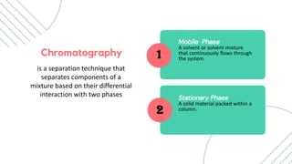 Material characterization techniques HPLC | PPTX