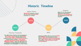 Material characterization techniques HPLC | PPTX