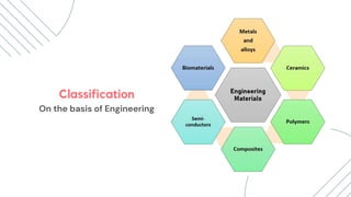 Material characterization techniques HPLC | PPTX