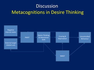 Gabriele Caselli - Metacognitive processes in desire thinking | PPT