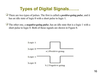 MCT 310 Module 1I. Non Digital Signals and Timing Diagram | PPT