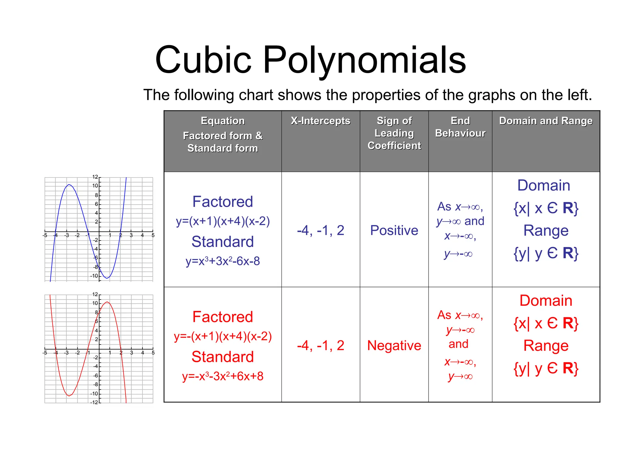 Polynomial.ppt grade 9, Mathematics Algebra | PPT