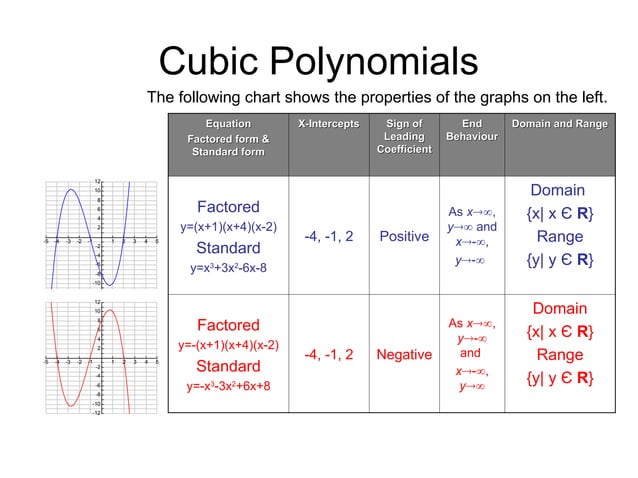 Polynomial.ppt grade 9, Mathematics Algebra | PPT