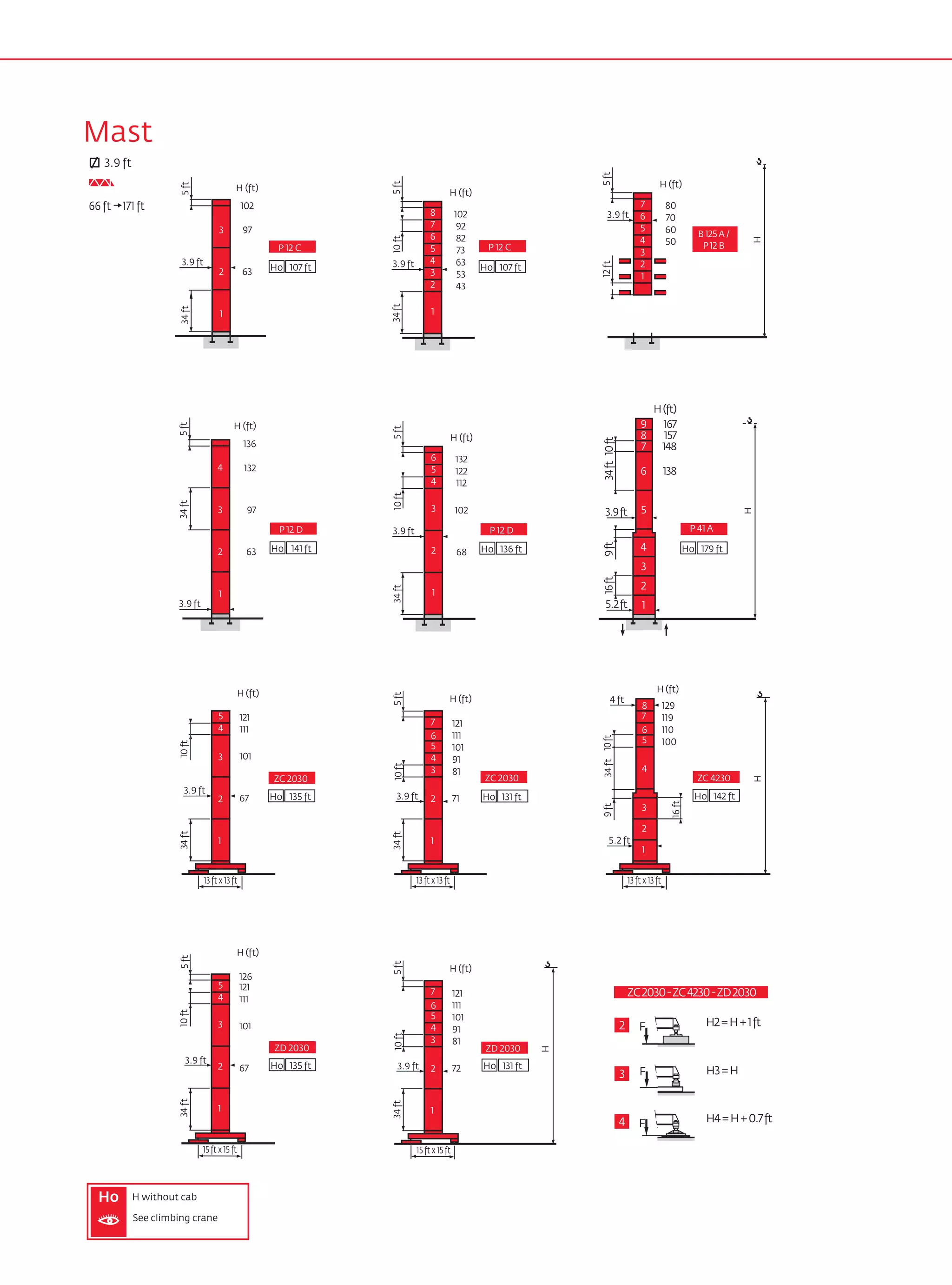 Potain MCT88 Top Slewing Tower Cranes product guide | PDF