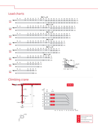 Potain MCT88 Top Slewing Tower Cranes product guide | PDF