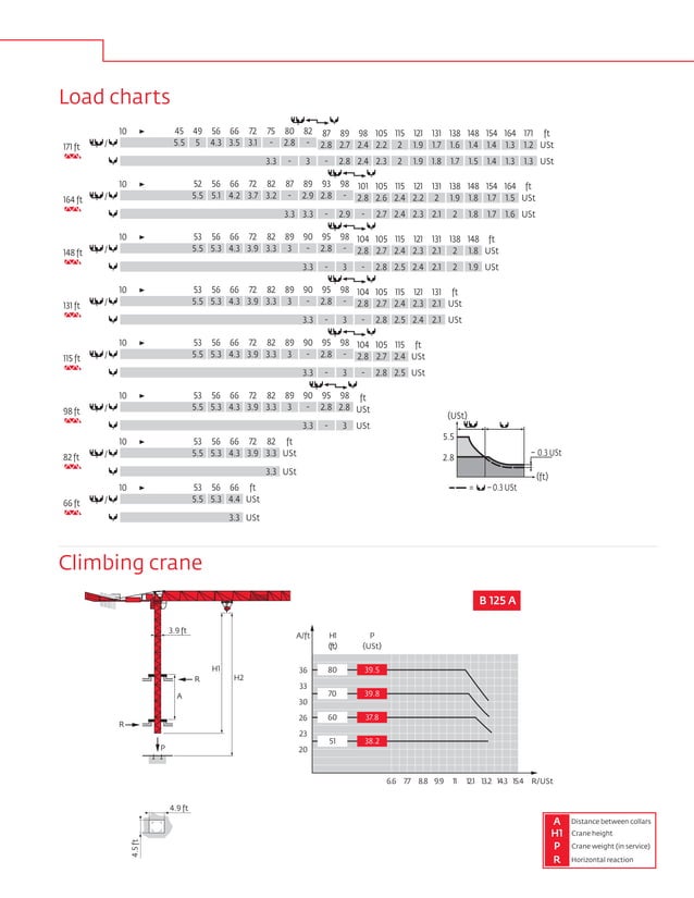 Potain MCT88 Top Slewing Tower Cranes product guide | PDF