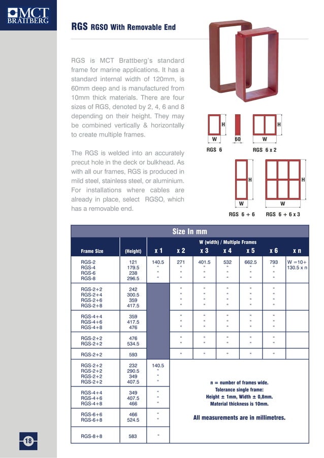 MCT Brattberg - Cable Transits : Cable & Pipe Sealing Transits | PDF