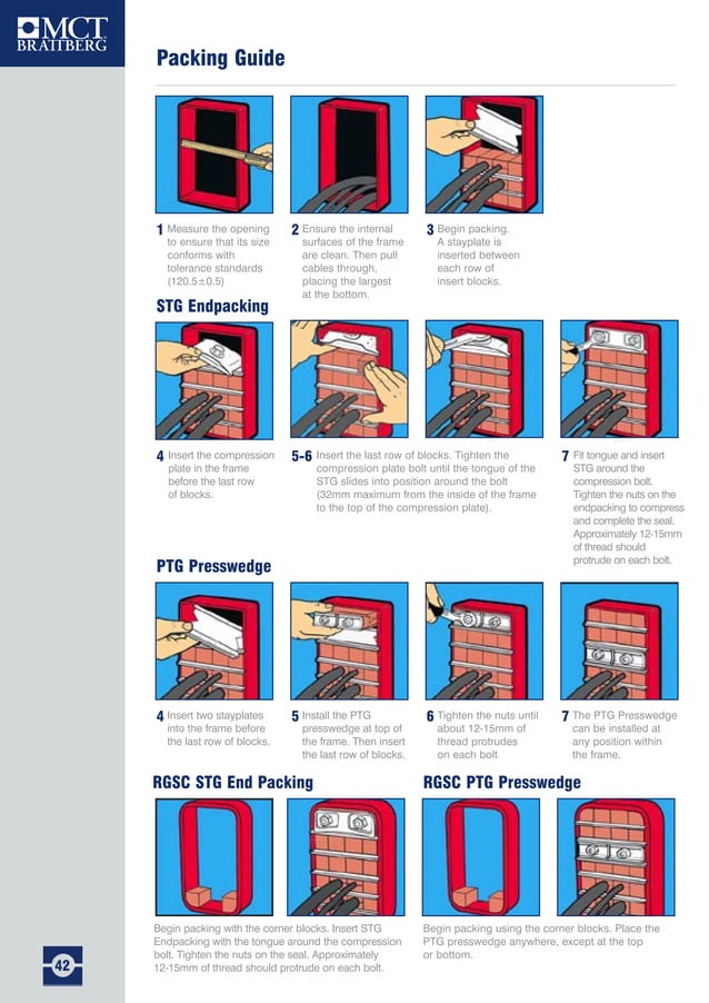 MCT Brattberg - Cable Transits : Cable & Pipe Sealing Transits | PDF