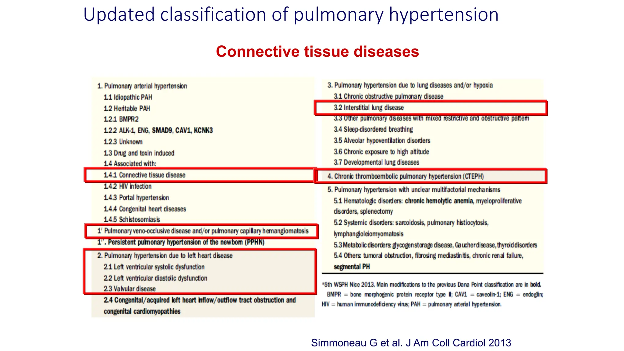 MCTD its introduction and further classification,according to criteria ...