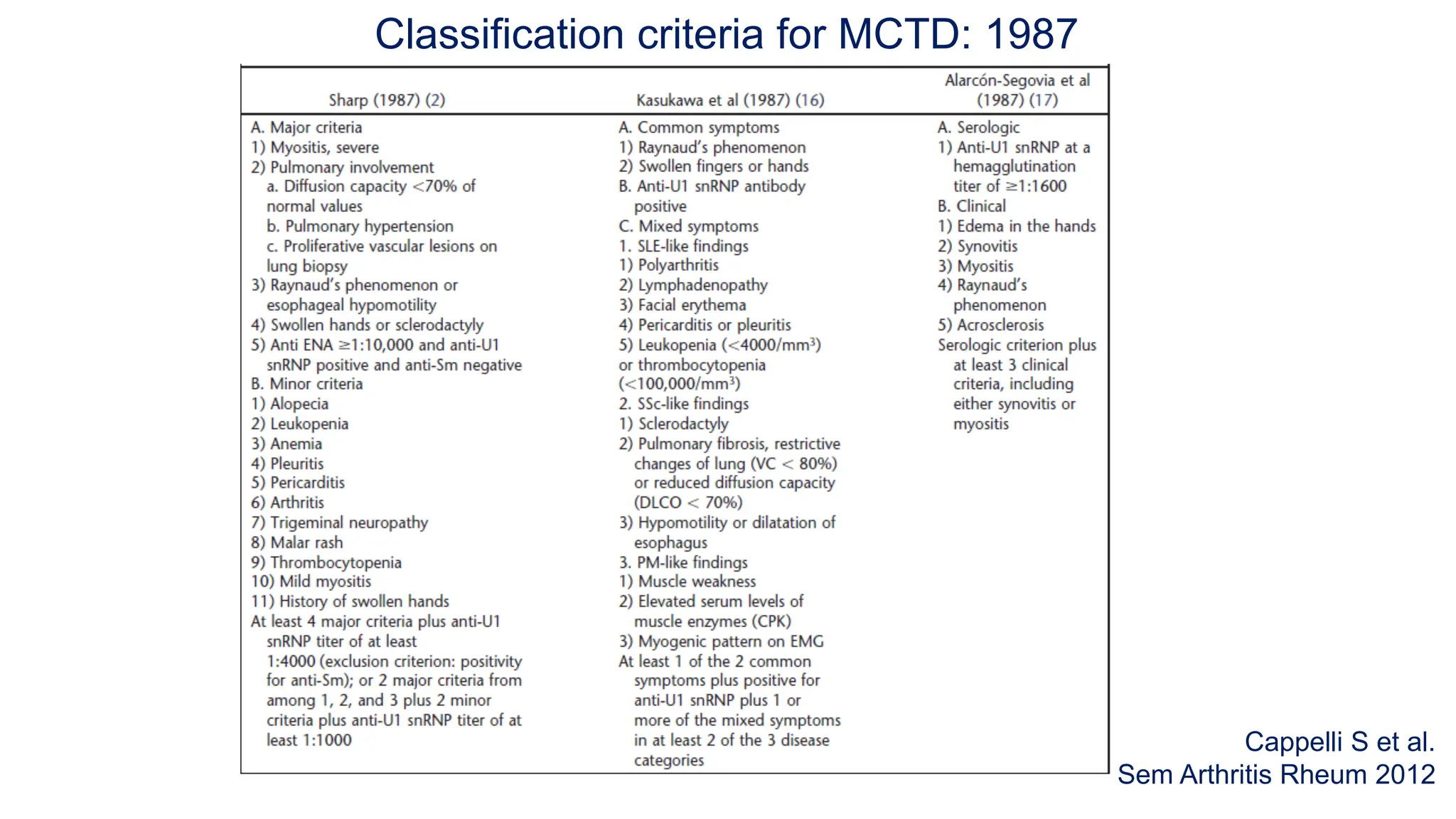 MCTD its introduction and further classification,according to criteria ...