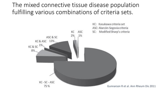 MCTD its introduction and further classification,according to criteria ...