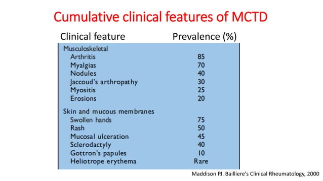 MCTD its introduction and further classification,according to criteria ...