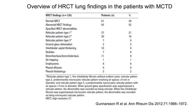 MCTD its introduction and further classification,according to criteria ...