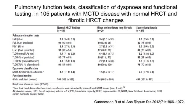 MCTD its introduction and further classification,according to criteria ...