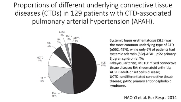 MCTD its introduction and further classification,according to criteria ...