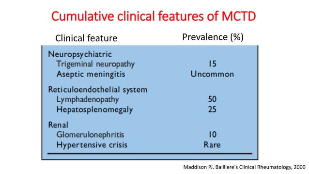 MCTD its introduction and further classification,according to criteria ...