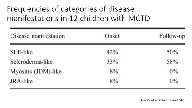 MCTD its introduction and further classification,according to criteria ...