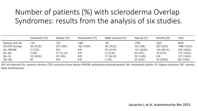 MCTD its introduction and further classification,according to criteria ...