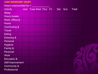 time management | PPTX | Homework and Study | Education