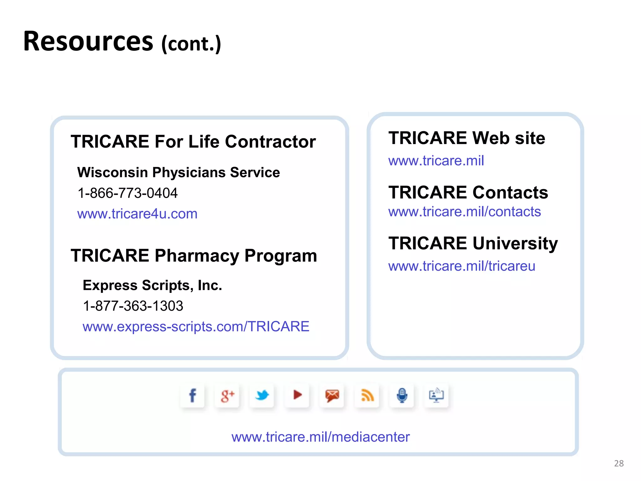 An Introduction to TRICARE® | PPT