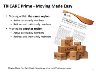 An Introduction to TRICARE® | PPT