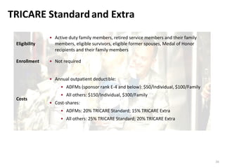 An Introduction to TRICARE® | PPT