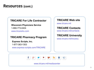 An Introduction to TRICARE® | PPT