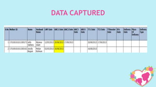 Maternal and Child Tracking System | PPT