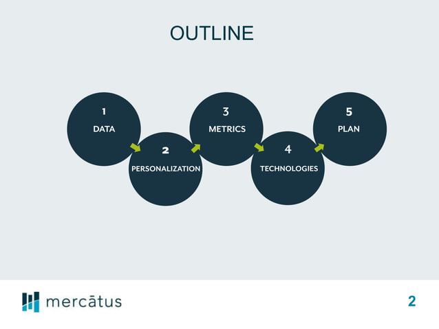 How Data is Transforming the Store of the Future | PPTX