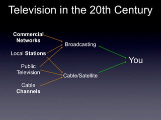 The place of Public Access TV today | PPT