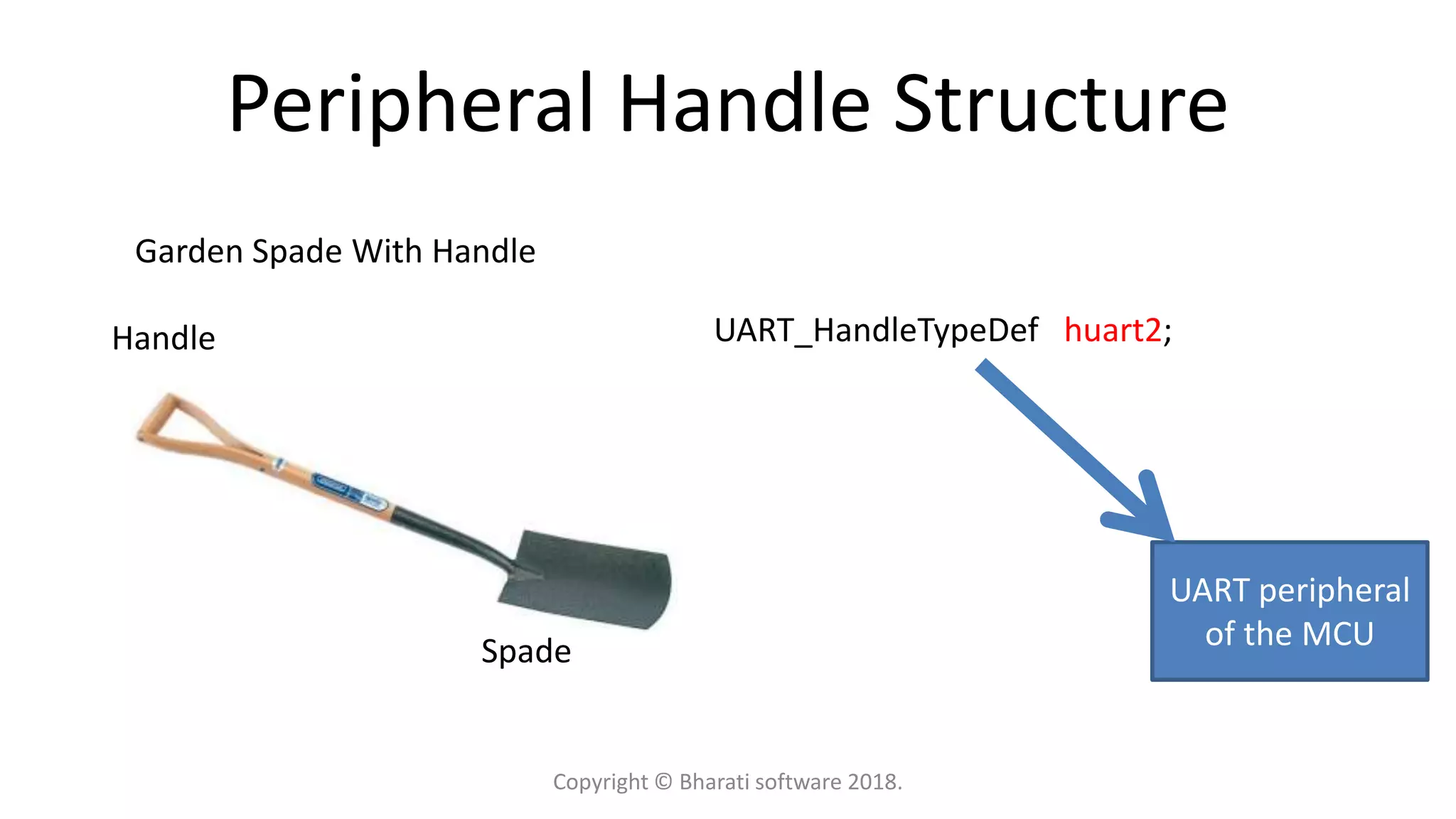 Mastering Microcontroller : TIMERS, PWM, CAN, RTC,LOW POWER | PPTX