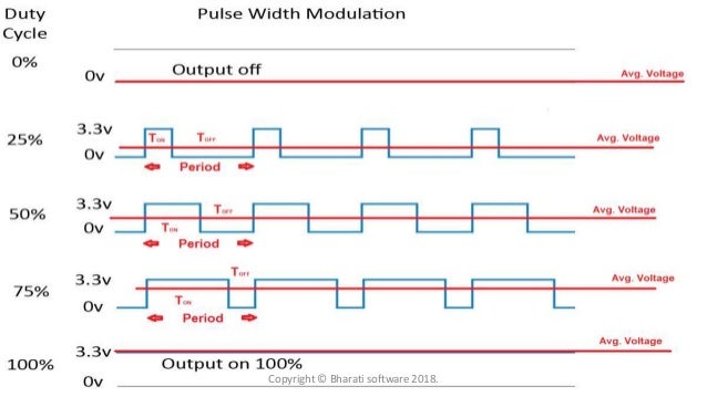 Mastering Microcontroller : TIMERS, PWM, CAN, RTC,LOW POWER