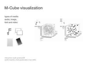 M-cube: A Visualization Tool For Multi Dimensional | PPT