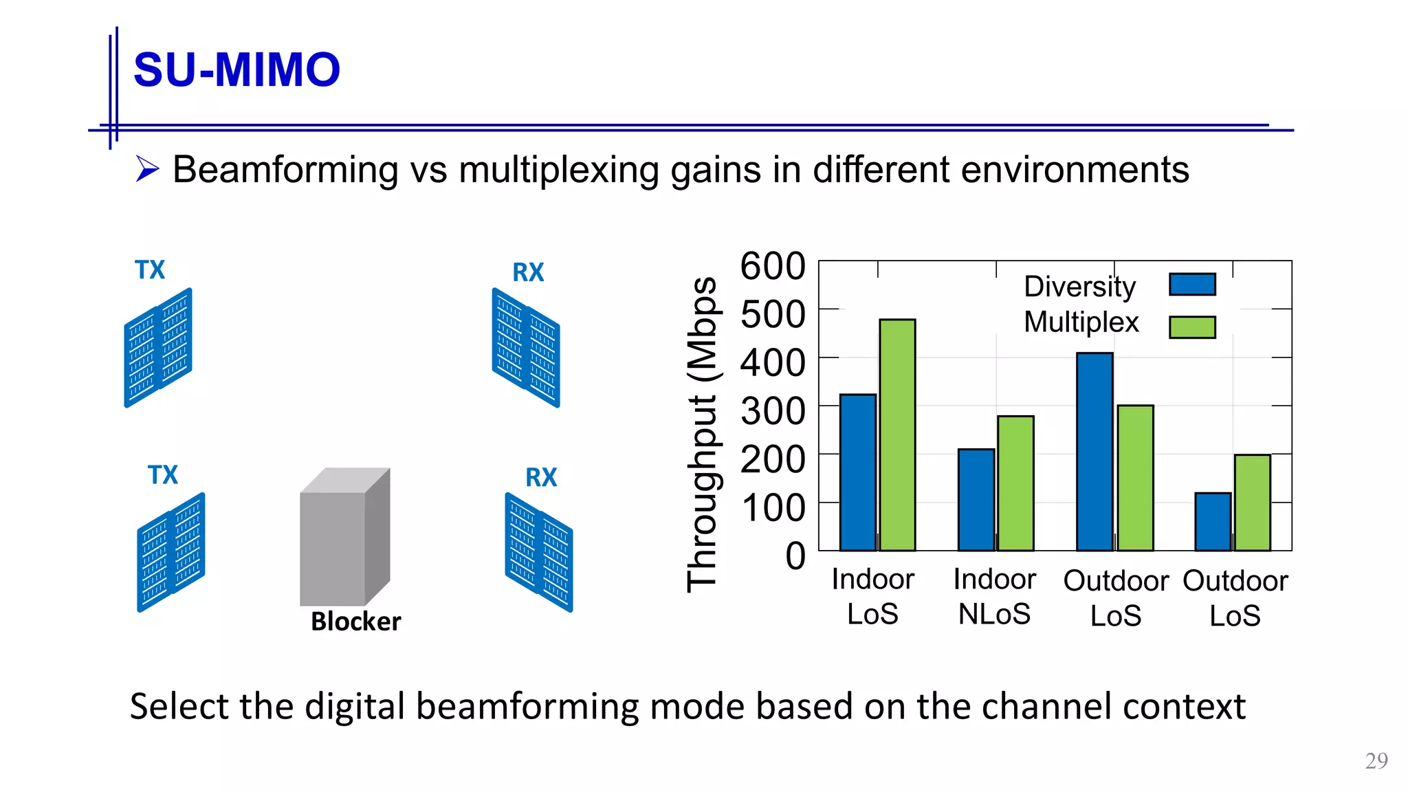 MCube_slides_20min.pptx