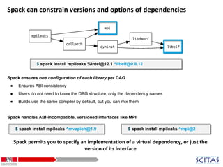 SPACK: A Package Manager for Supercomputers, Linux, and MacOS | PPT