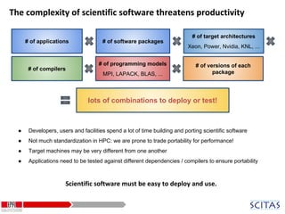 SPACK: A Package Manager for Supercomputers, Linux, and MacOS | PPT