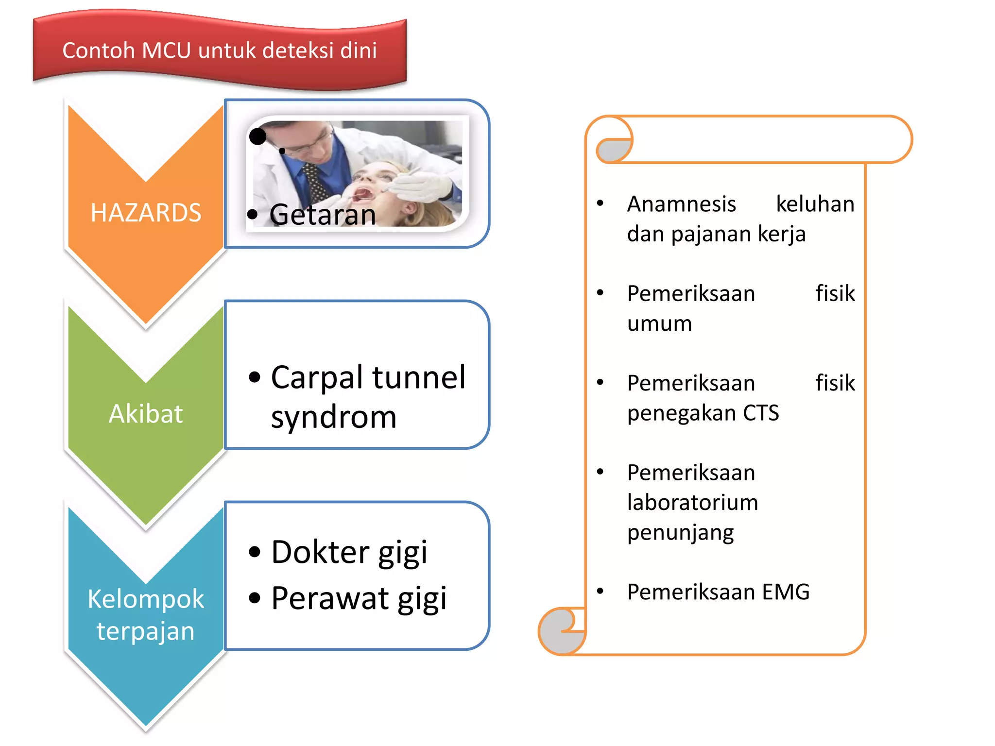 MEDICAL CHECK UP, MENGAPA HARUS? | PDF