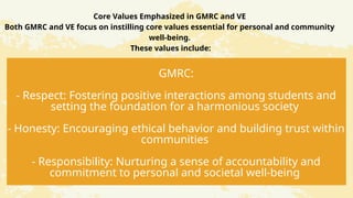 Objective in Matatag Curriculum in Gmrc by Group 2 | PPTX
