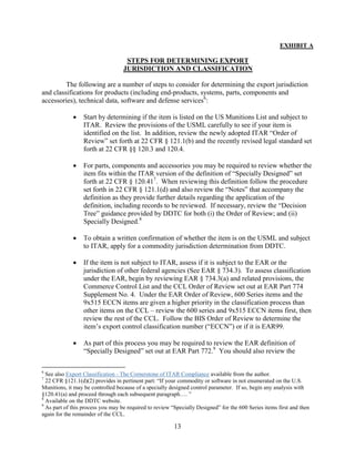 Checklist of Compliance Issues Under the International Traffic in Arms ...
