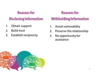 Virtual Learning Event #1 - Communication for Interpersonal ...