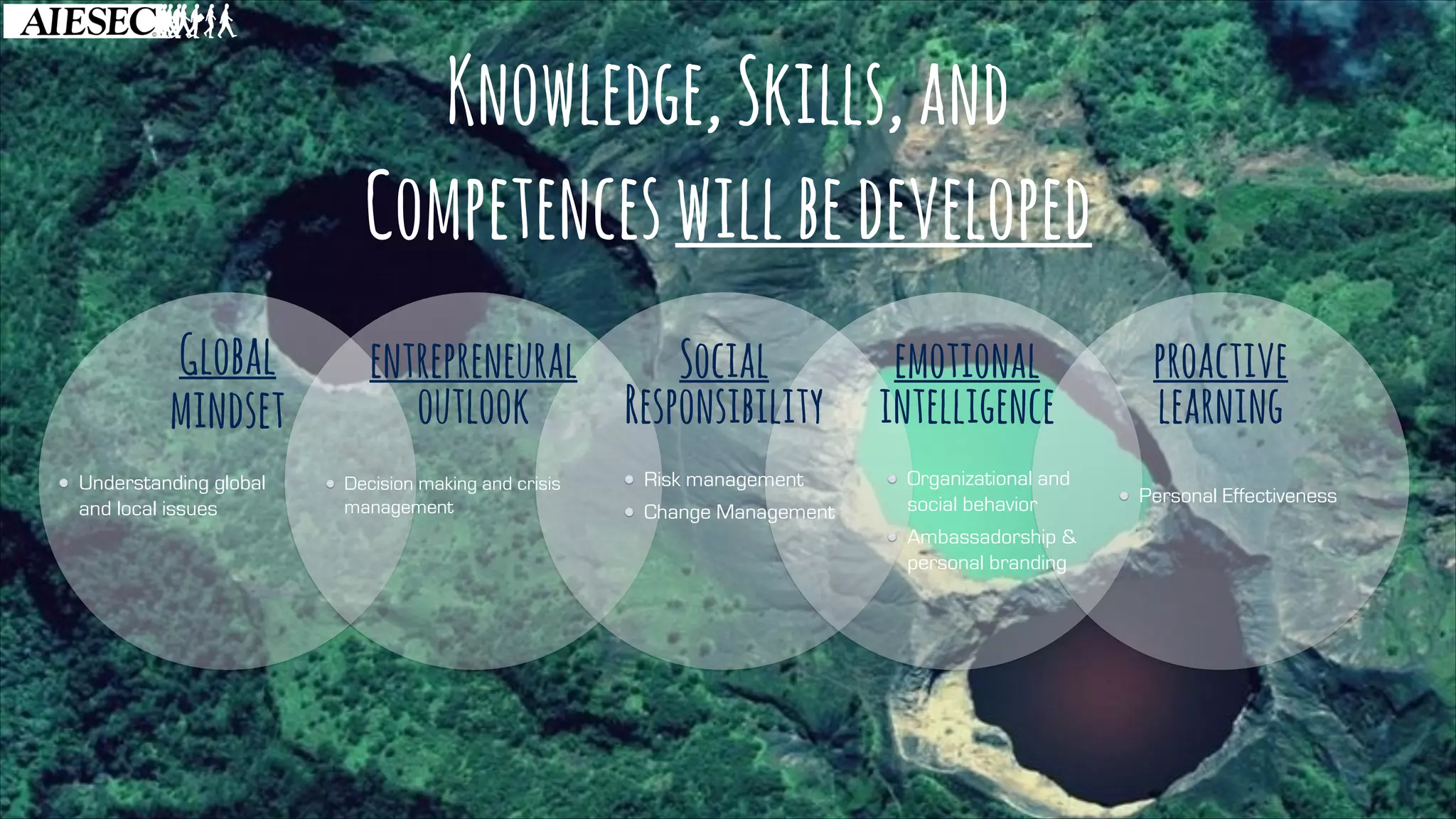 Mcvp aiesec indonesia info booklet 1415 | PDF